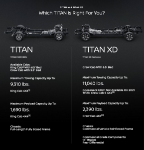 What is the difference between the 2021 Titan and the 2021 Titan XD ...
